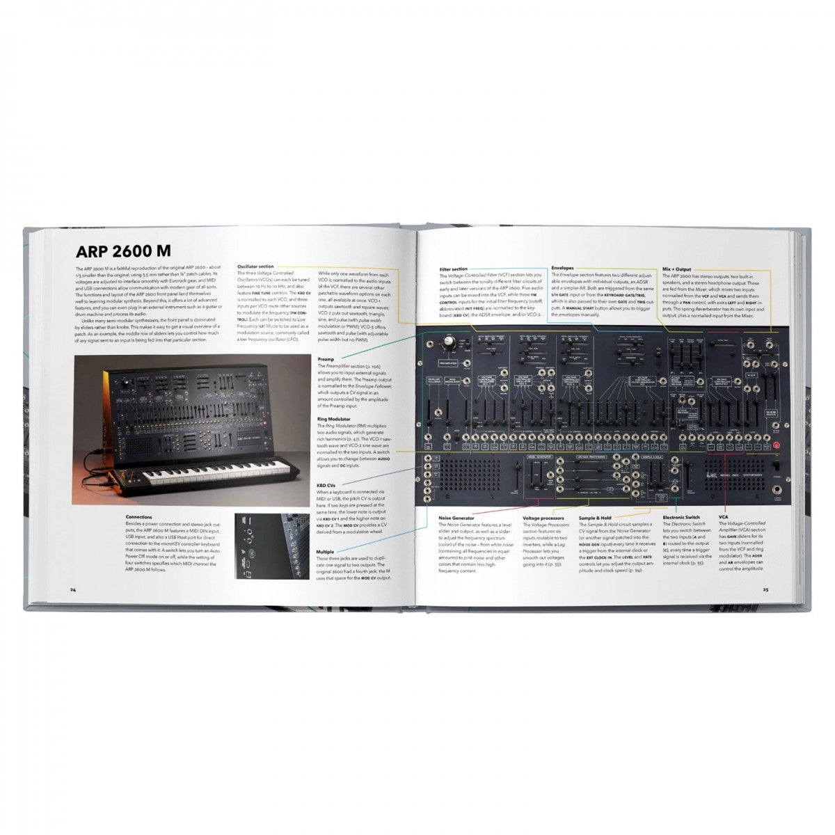 Patch & Tweak With KORG – Attack Magazine